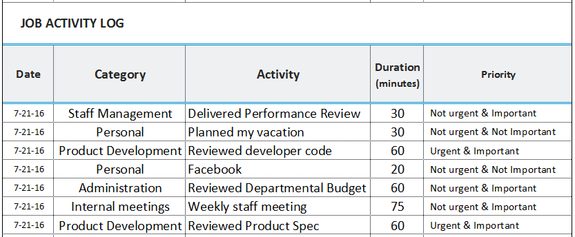 Job Activity Log Like A Fit bit To Measure Employee Productivity